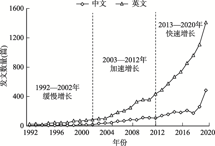 Progress And Prospects Of Geography In Public Health A Review Of progress-and-prospects-of-geography-in-public-health-a-review-of