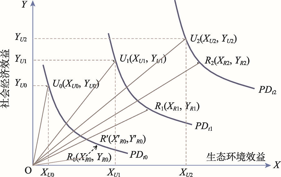 Urban-rural integration and rural revitalization: Theory, mechanism and ...
