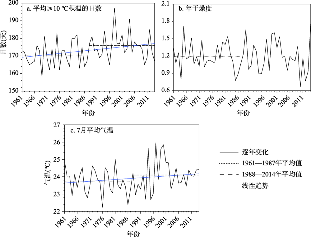 The climate regionalization variation and its possible climate causes ...