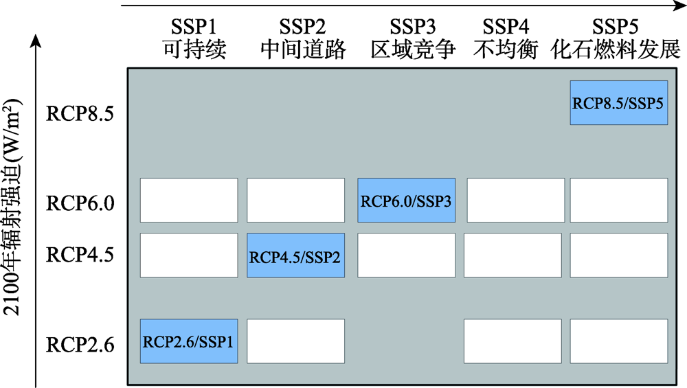Hu Huanyong Line based on geographical synthesis: Simulation and ...