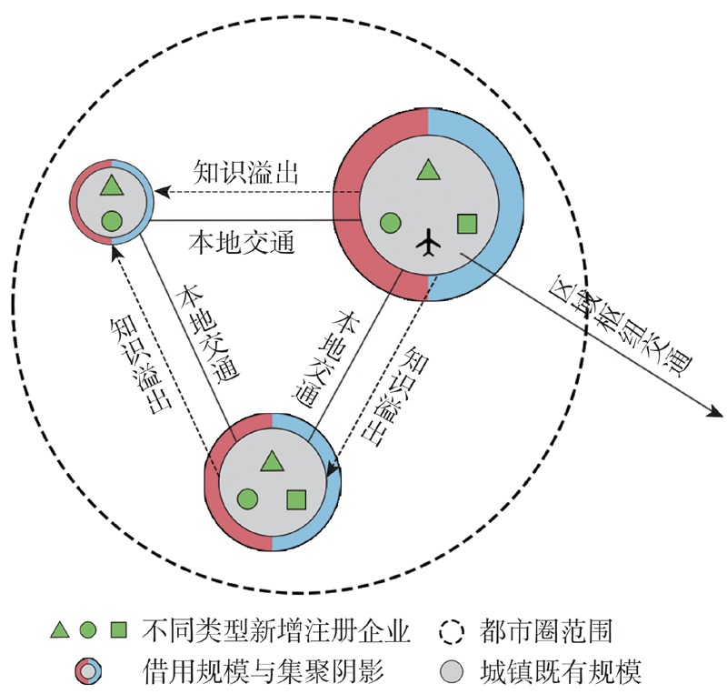 广佛都市圈网络外部性的城镇借用规模绩效检验