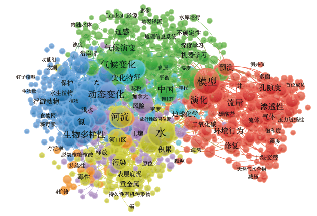 The development status and research frontier of lake sciences from the ...