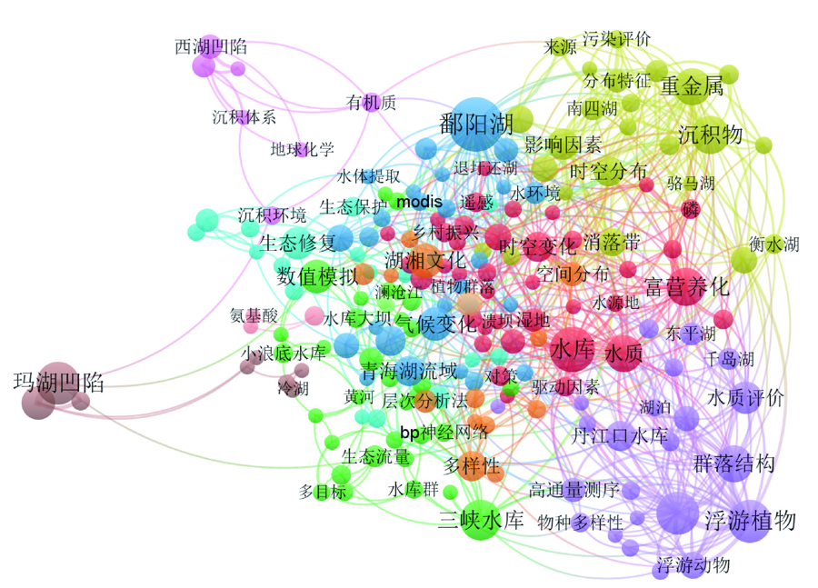 The development status and research frontier of lake sciences from the ...