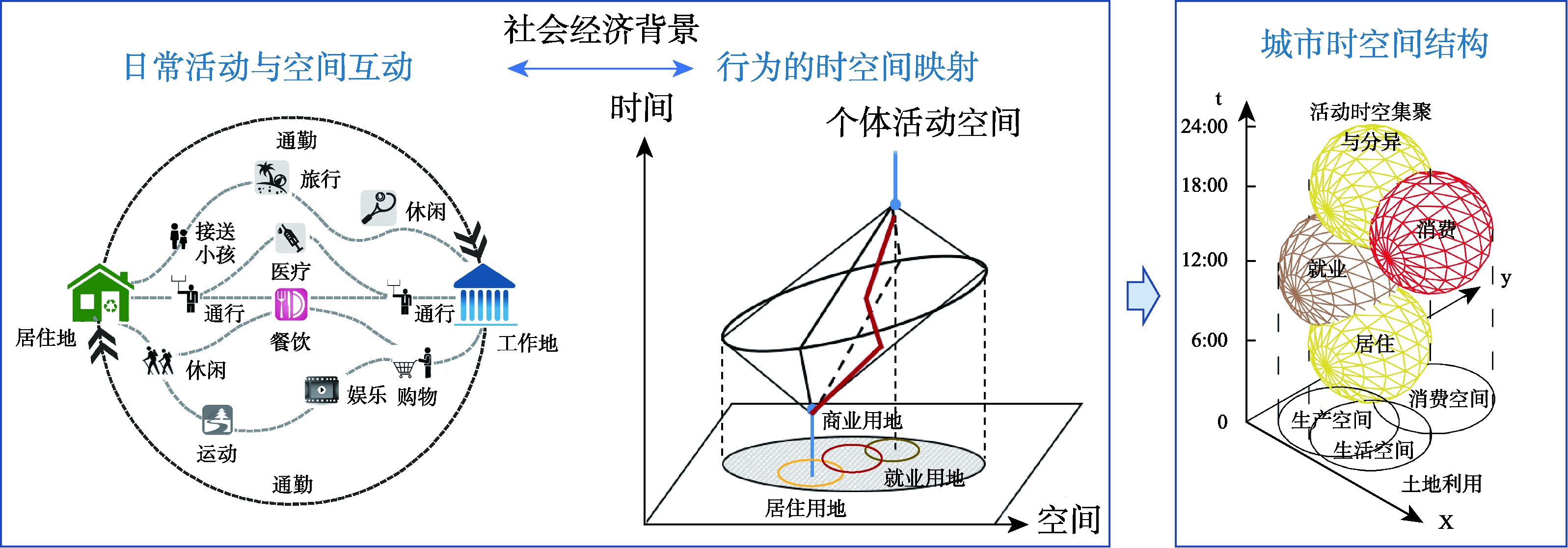 GEOGRAPHICAL RESEARCH